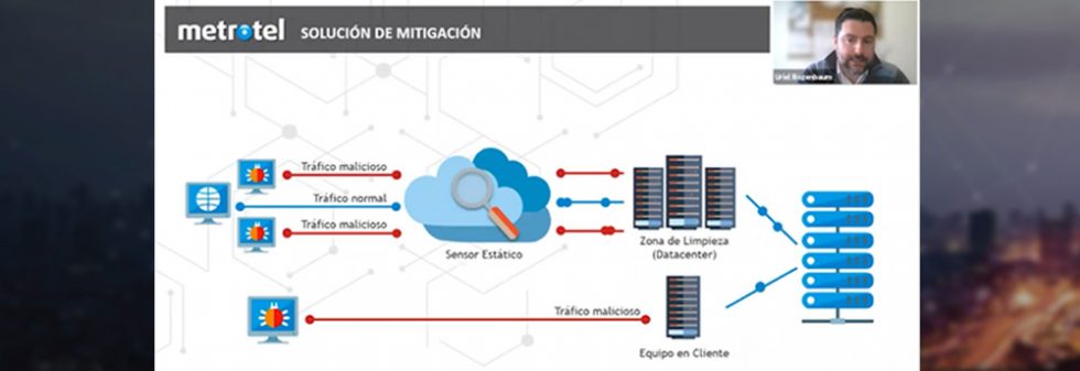 La importancia de detectar y mitigar los ataques a tiempo - Metrotel